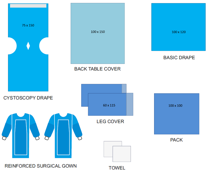 Buy Cystoscopy Drape Set from Srmed Deutschland, Germany | Tradewheel.com