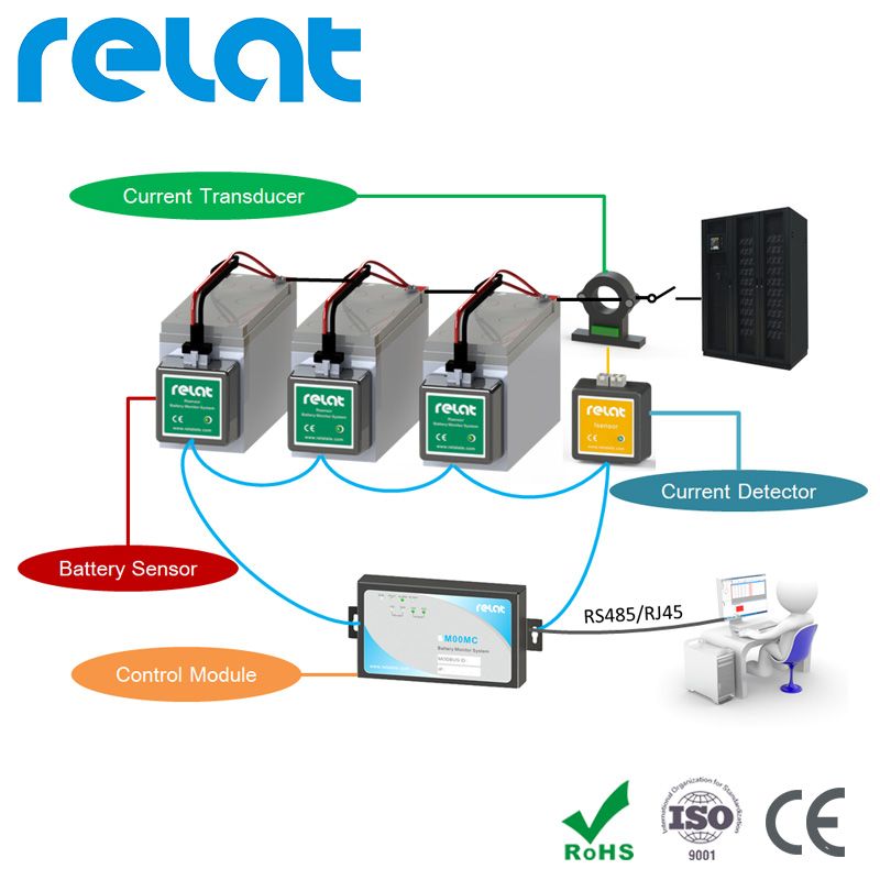 Buy Data Center Ups Battery Monitoring System from Shenzhen Relat ...