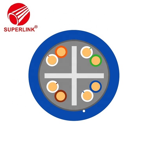 Buy Factory Utp Cat6 Cat6a Cat5 Cat5a Network Cable Pass Test Fluke ...