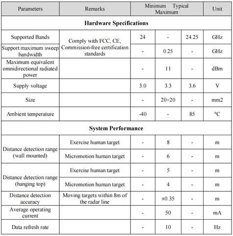 Buy Hlk-ld2420 24g Mmwave Human Micro-motion And Moving Detection ...
