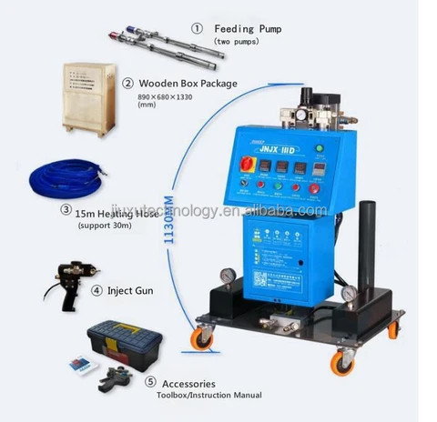 Buy Jnjx-iiid Professional Injecting Pu Foam Machine For Wall Ground ...