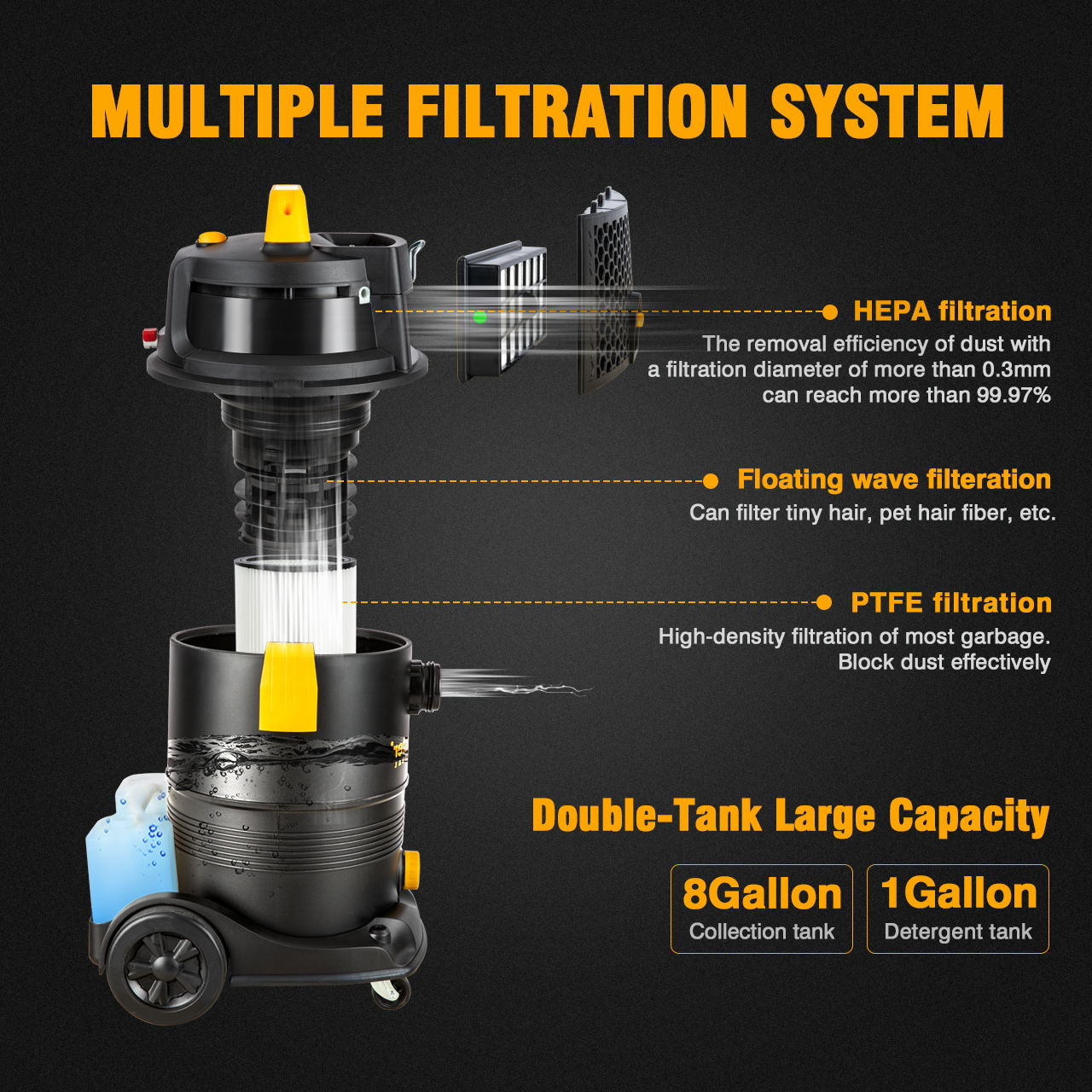 Buy Vacmaster Wet Dry Shampoo Vacuum Cleaner 3 In 1 Portable Carpet ...