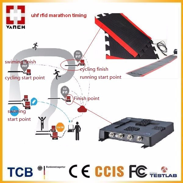 Buy Vanch Uhf Rfid Timing System Rfid Reader For Marathon Race Time ...