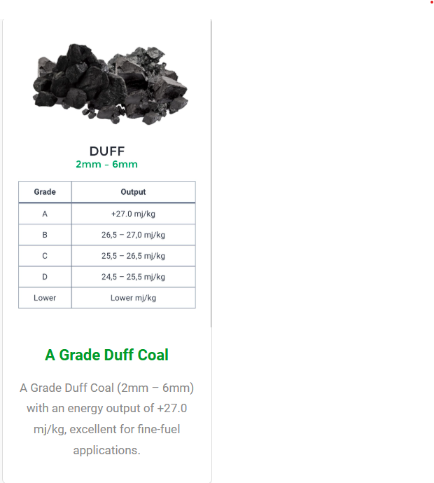 Buy Duff from FM RELATIONS PTY LTD, South Africa | Tradewheel.com