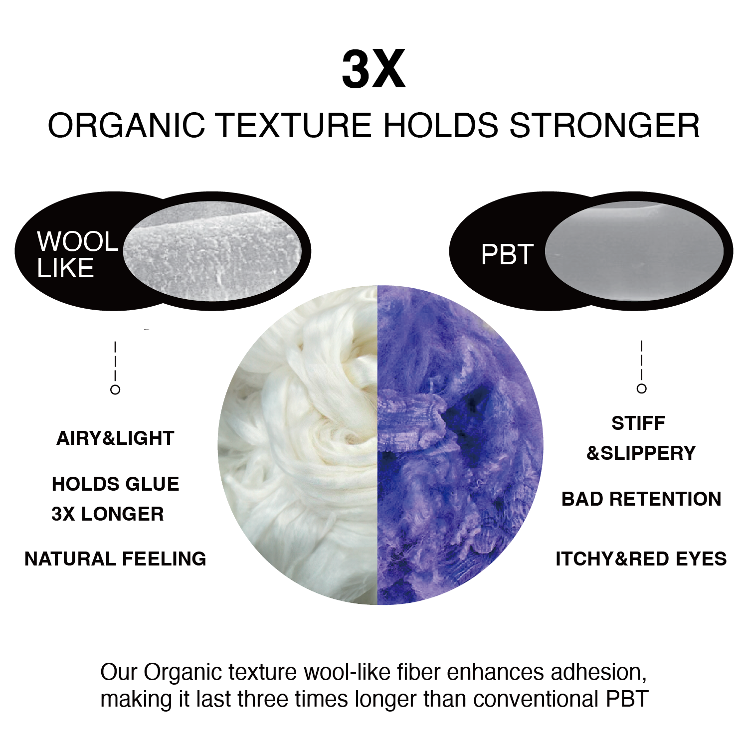 Buy Organic Processed Korean Fiber For Longer Lasting Eyelash Trays ...