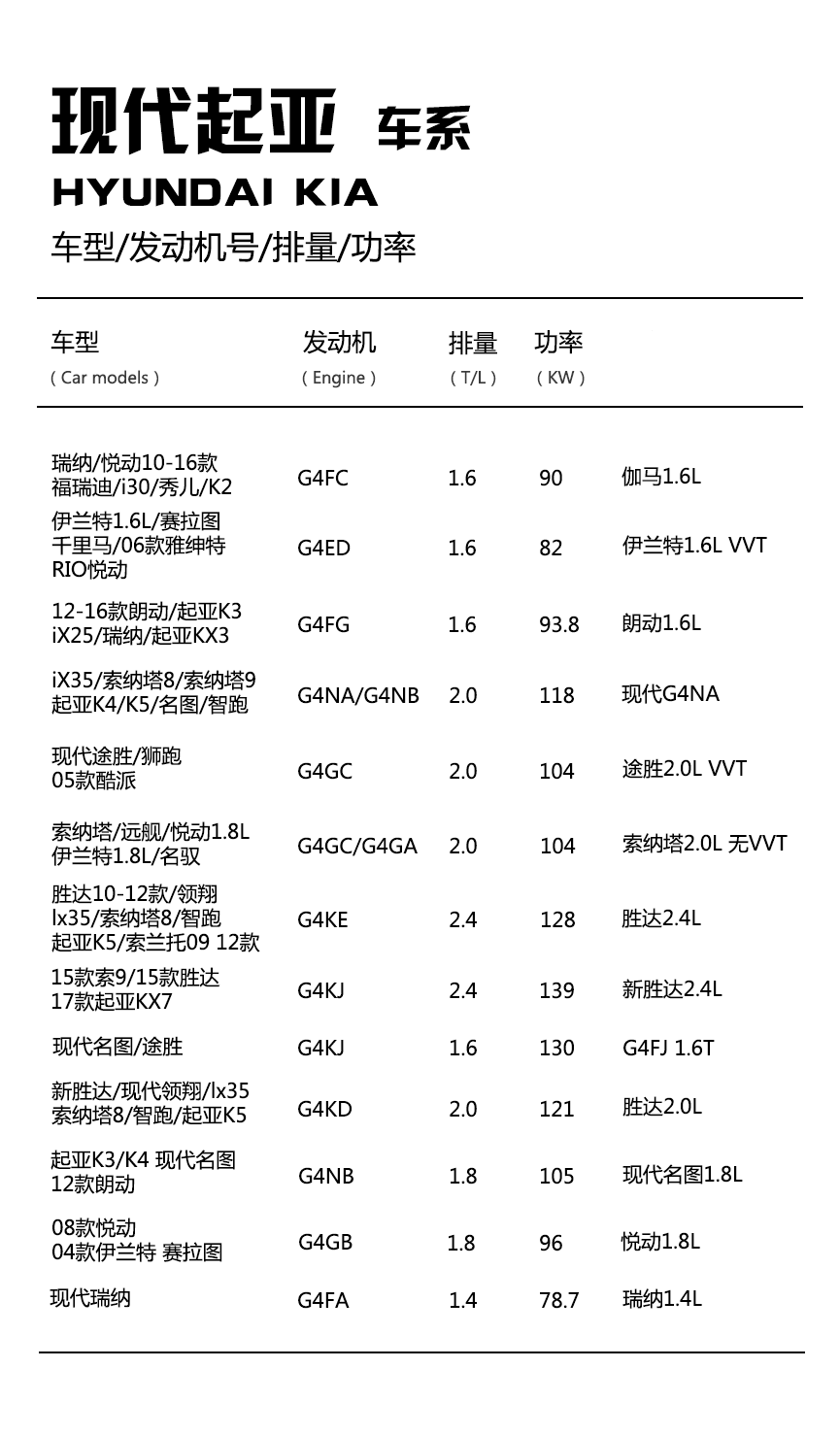 Buy Hyundai Kia Engine Model G4fa G4fc G4fg G4ed G4ee G4gc G4ke G4kd ...