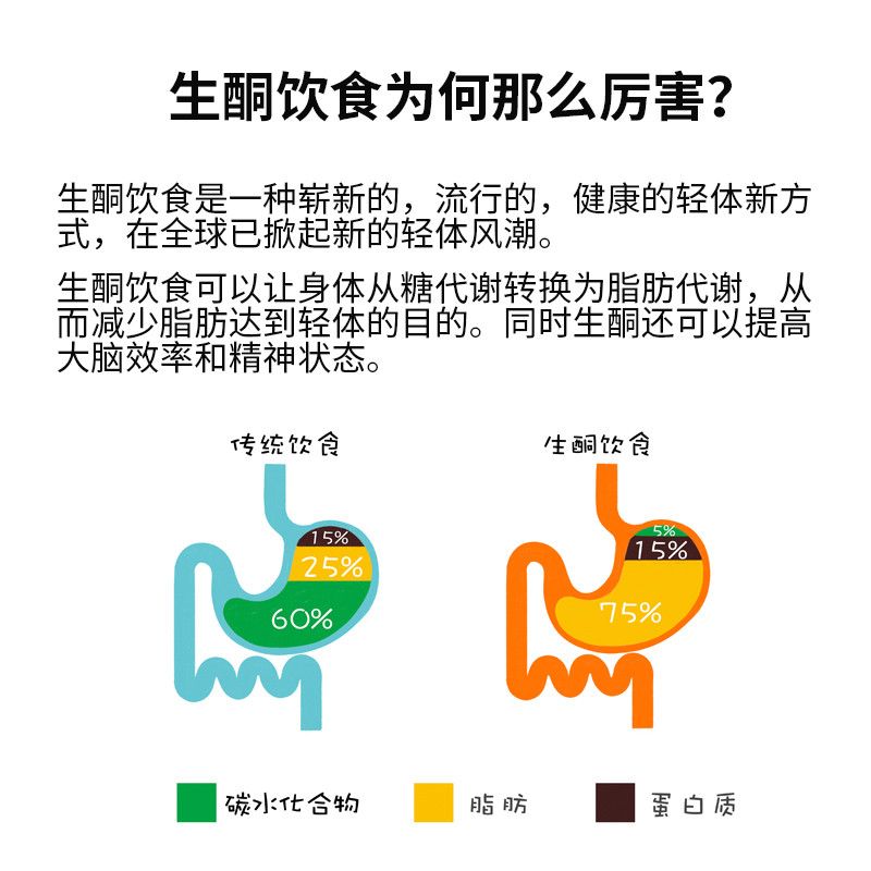 Buy Cephei Low Mold High Fat Arabica Bulletproof Instant Coffee Drink ...