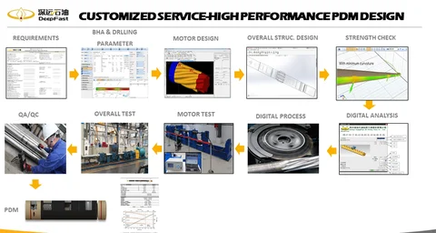 Buy Deepfast Tito Pdm New Mud Pump Model 6757845 For Rss/vdt Oil Drilling Core Component For Rss ...