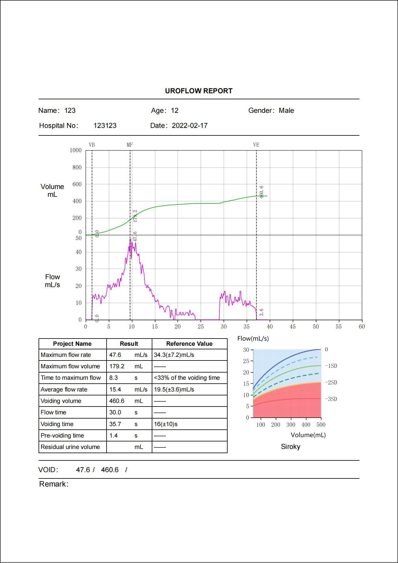 Buy Urology Device Companies Oem Pc Serie1100ml Normal Qmax In ...
