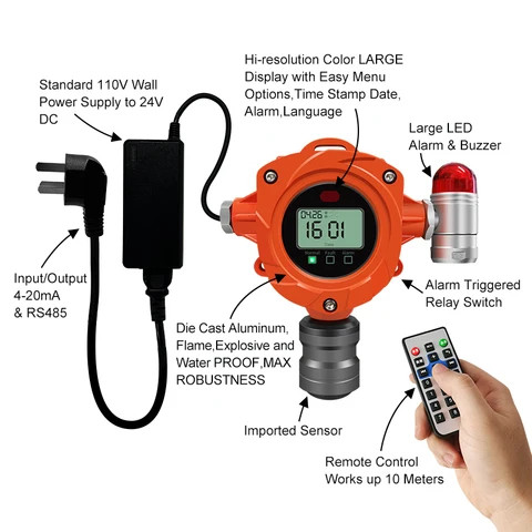 Buy Gas Detector Rs485 1- 4 Channel Co2 / Co / H2s / O2 Controller ...