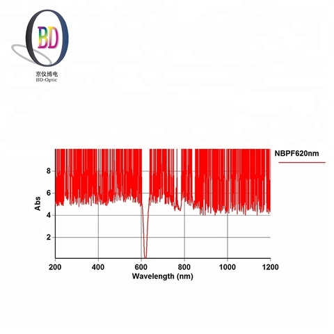 Buy Optical Interference Narrow Bandpass Filter For Bio-analyzer 10nm ...