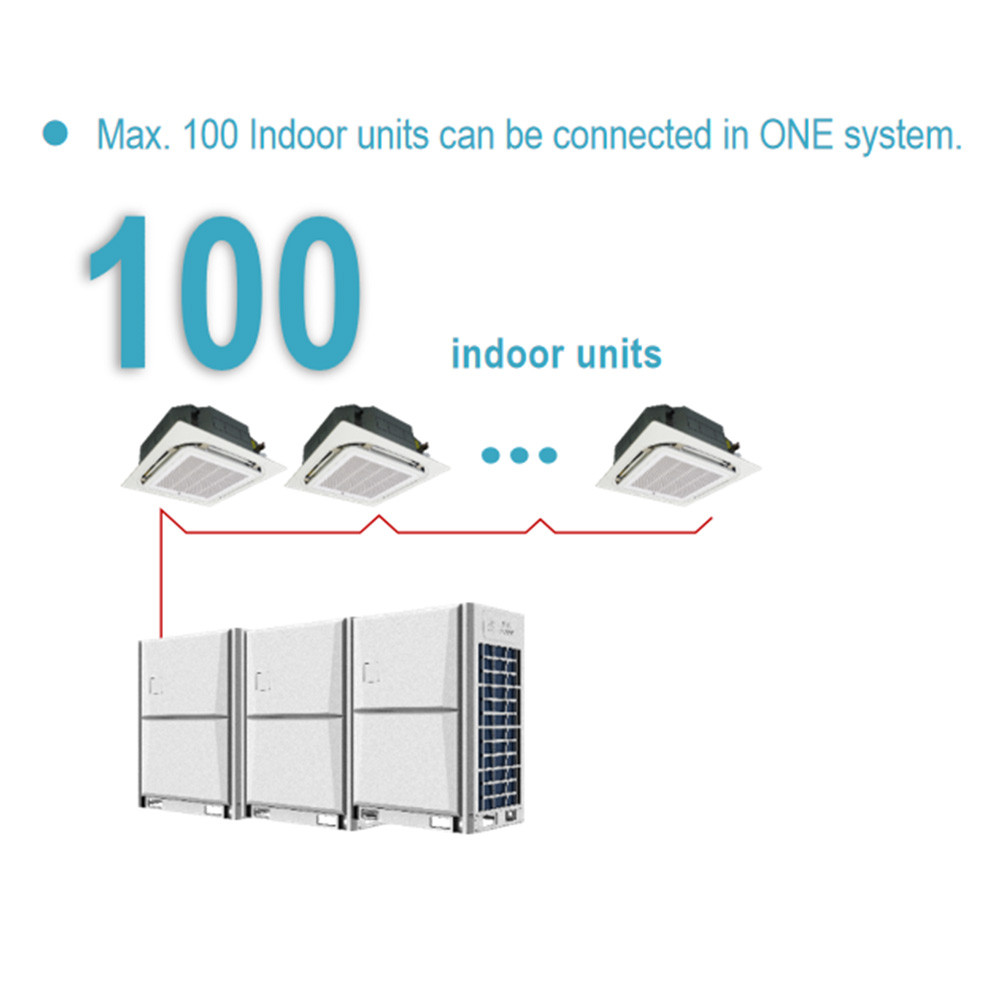 Buy Vrf System Ceiling Duct Type Air Conditioner Of Indoor Units from ...