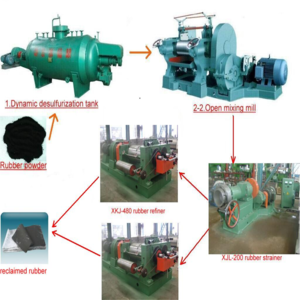 Buy Waste / Used Rubber Tire Recyclable Production Line For Super ...