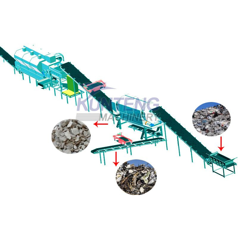 Buy Automated Urban Garbage Sorting And Processing Equipment ...