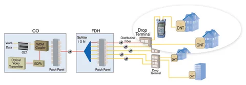 Buy Optical Fiber Exfo Ppm-352c Pon Power Meter Ppm-350c Handheld Power ...
