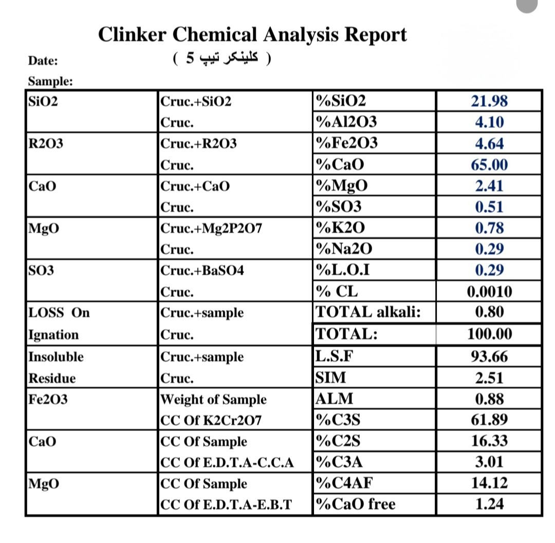 Buy Cement , Clinker from Kooshki shiri business and trading, Oman ...