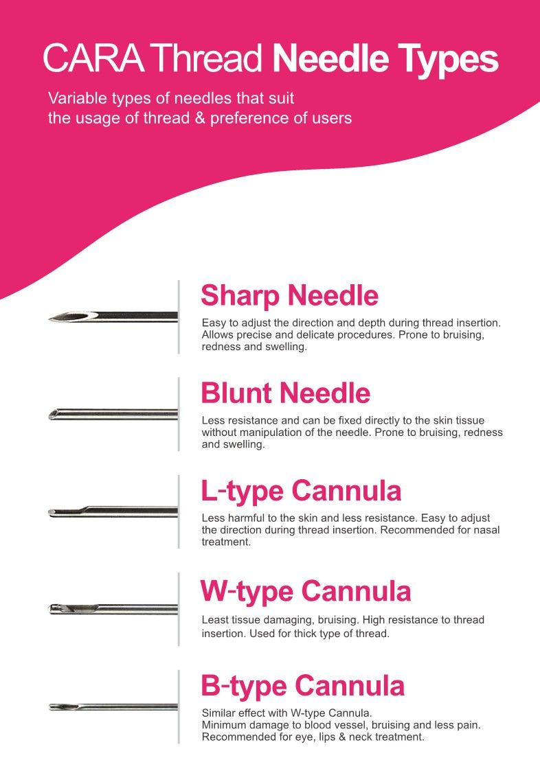 Buy Cara Pdo Thread (polydioxanone Suture) - Mono Clear from MAS Co ...