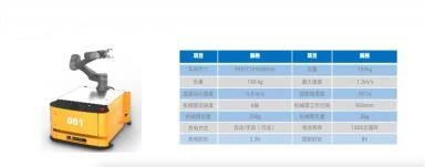 Buy Automatic Guided Transporter/unmanned Carrier/agv Small Intelligent ...