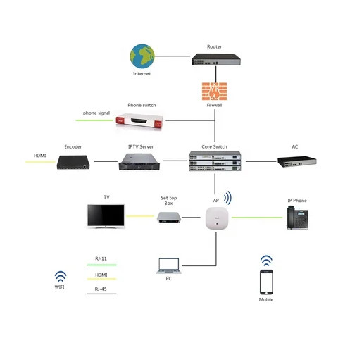 Buy Hotel Iptv System 200 Rooms 300 Rooms, Hd Live Channels, Vod ...