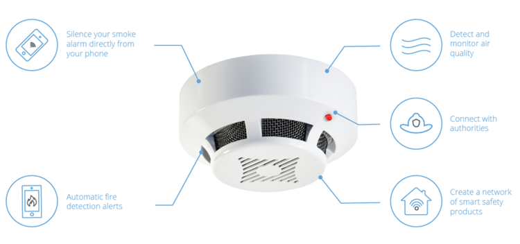 Buy Nb-iot Smart Fire Alarms Iot Smoke Sensor Detectors Nbiot Fire Alarm System Detectors ...