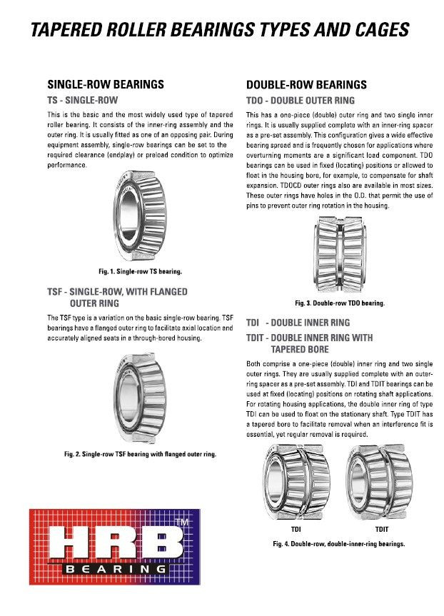 Buy Taper Bearings from Jaipur Bearings Limited, India | Tradewheel.com