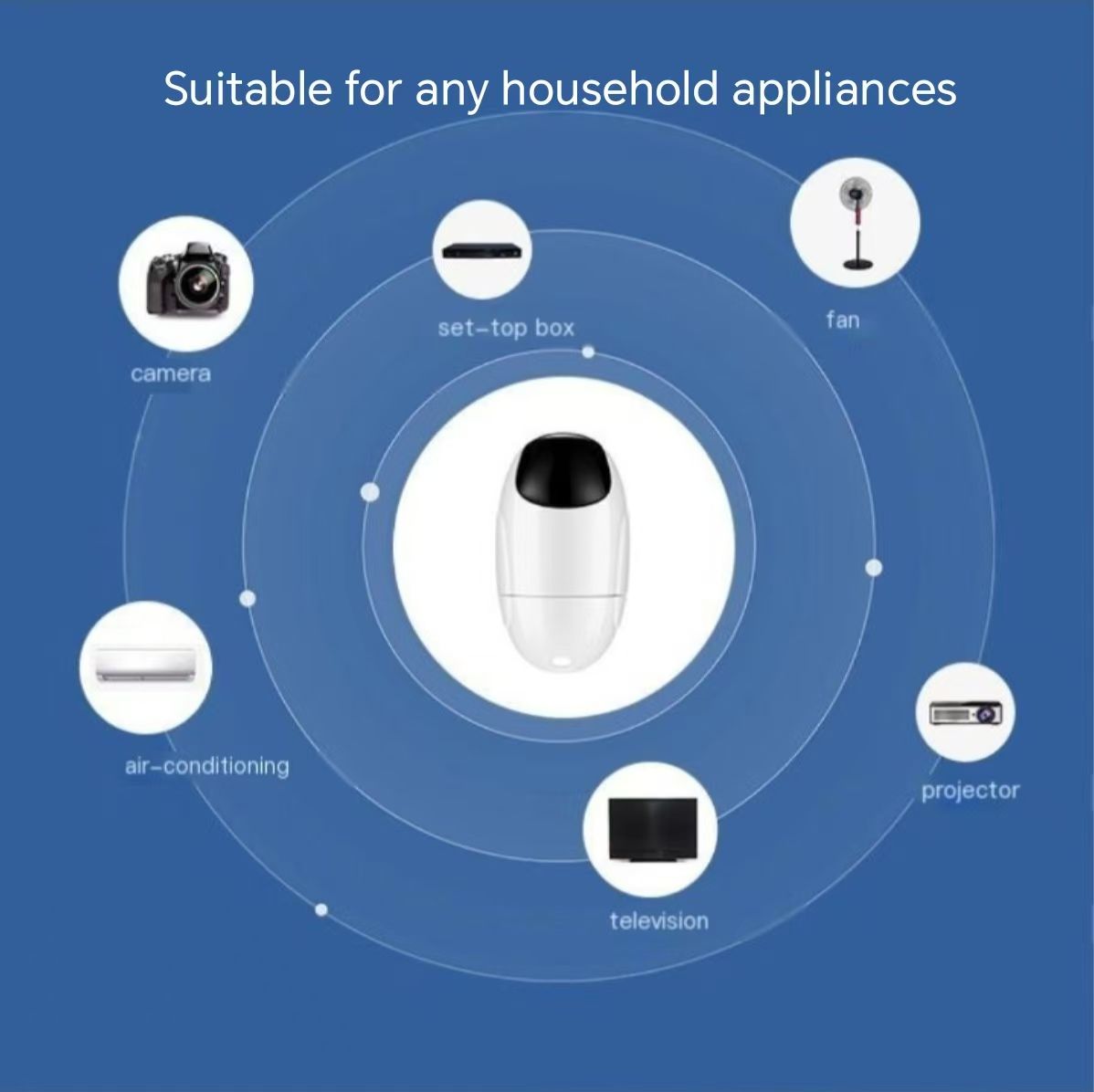 Buy Smart Small Remote Control For Household Appliances from Katie SJY ...