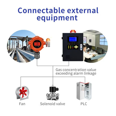 Buy Fixed Type Gas Detection Alarm Detector And Alarm Systems Powerful ...