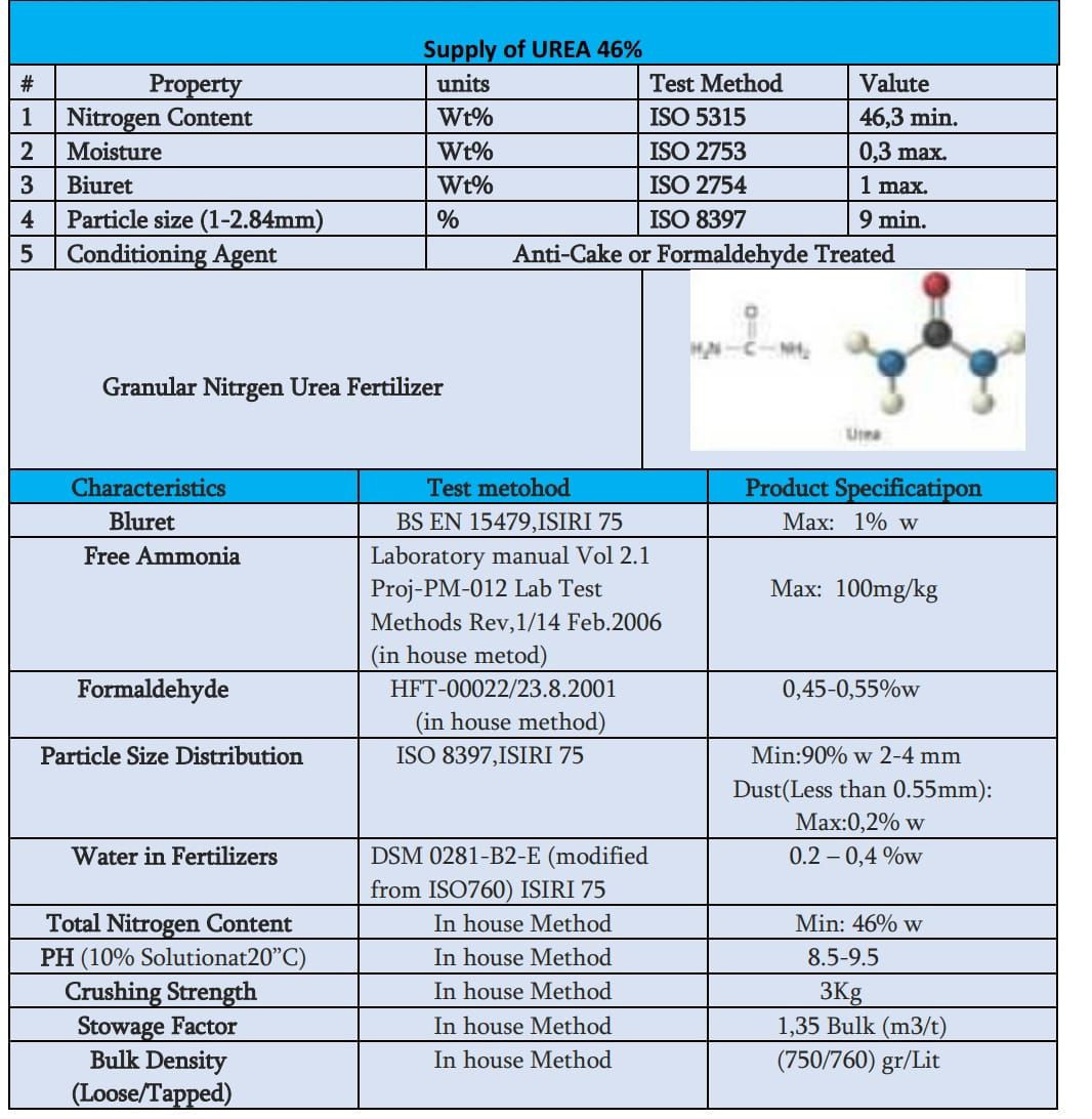 Buy Urea 46 From Oman - Granular - Cif/fob/sgs/sblc from Sdp Servizi ...