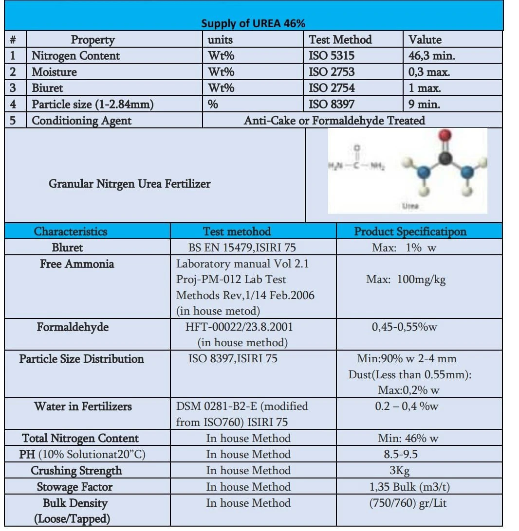 Buy Urea 46 From Oman - Granular - Cif/fob/sgs/sblc from Sdp Servizi ...