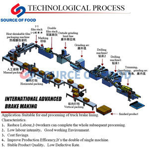 Buy Motorcycle Brake Shoe Machinery Brake Shoe Manufacturing Process ...