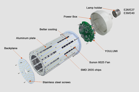 Buy Youlumi Factory Corn Light 180 Degrees Display Racks Led Corn Light ...