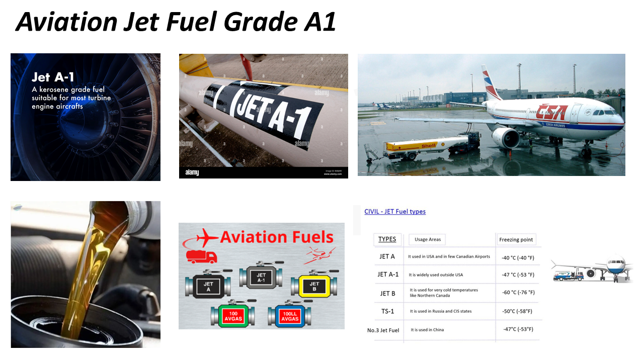 Buy Aviation Jet Fuel Grade A1 from Telematique Limited, United Kingdom ...