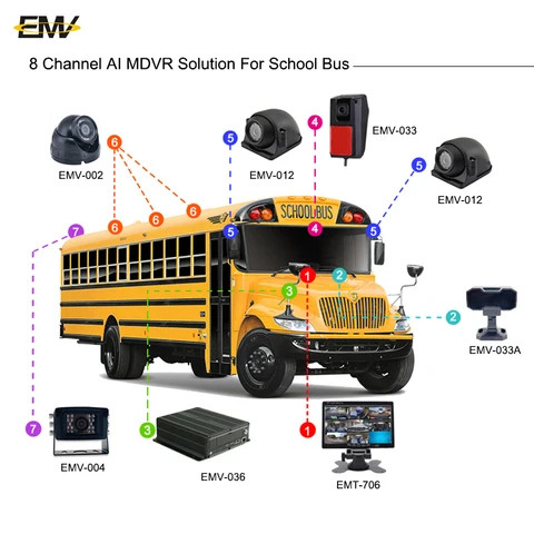 Buy 1080p Car Mdvr Bus Truck Real Time Monitoring System Mobile Dvr ...