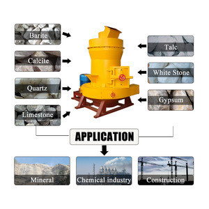 Buy Grinding Milling Machine Mill Types Mine Mill For Limestone And ...
