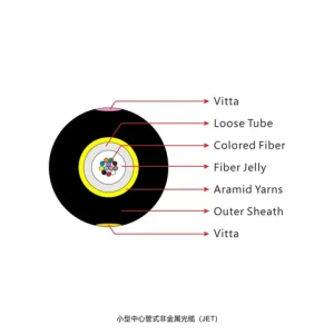 Buy Indoor/outdoor Micro Fiber Optic Cable,4 Core Fiber Optic Cable ...