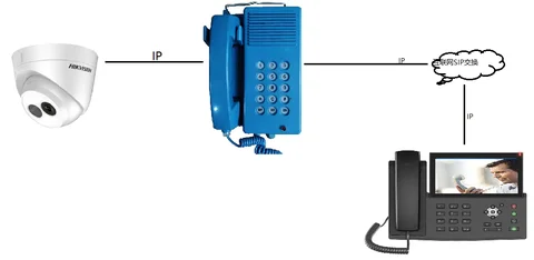 Buy Low Cost Ip Phone Ip Phone For Construction Site For Voip ...