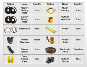 Buy Pz-5 Dry Shotcrete Machine Gunite Machine Spare Parts Quick Couping ...