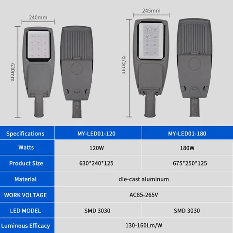 Buy Smart City Outdoor Parking Lot Led Street Light Manufacturers 100w ...