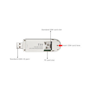 Buy Hot Sale 3g Modem Hsupa Modem Mobinil Mf190 3g Usb Modem Unlock Zte ...