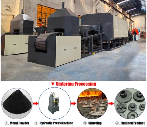 Buy Industrial Continuous Highly Efficient Metal Powder Metallurgy ...