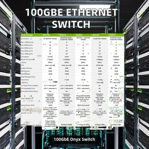 Buy Mellanox Msn2700-cs2fc Open Ethernet Switch Spectrum-based 100gbe ...