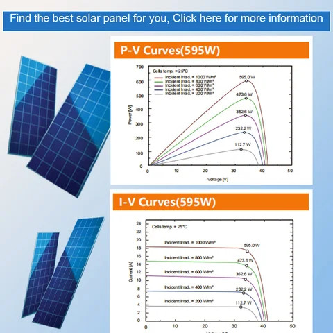 Buy 1000w Longi Roof Solar Panel Tile Precio Optimizer Europe 540w ...