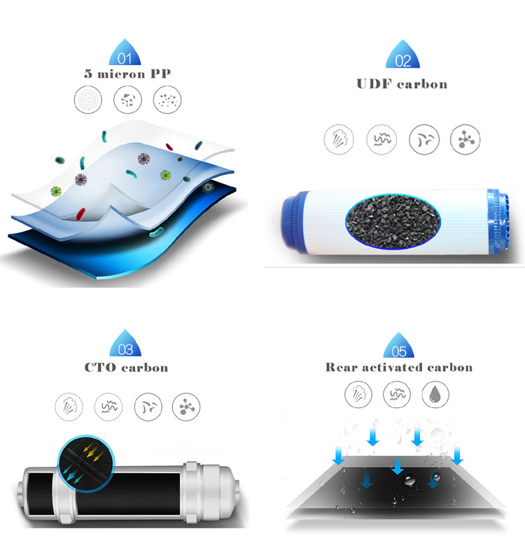 Buy 800 Gallon China Housing Auto Flush Controller Water Purifier ...