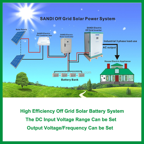 Buy High Efficiency Home Off Grid Solar Panel Kit With Inverter ...