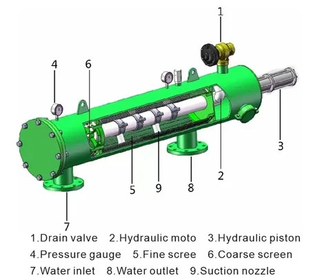 Buy Horizontal Type Backflushing Sprinkler Agricultural Irrigation Automatic Screen Filter from ...