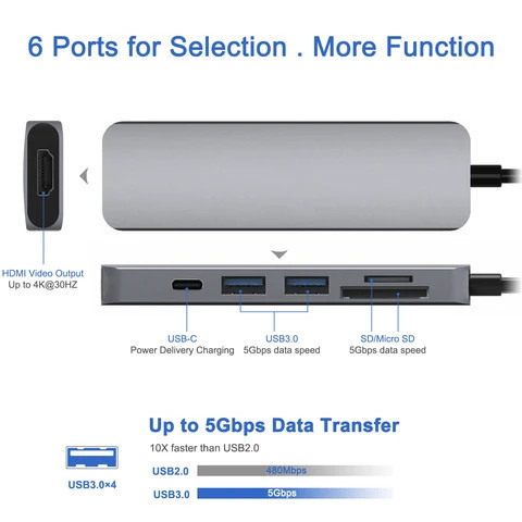 Buy Professional Multifunction 6 In 1 High Transfer Rate Sd/tf Card ...