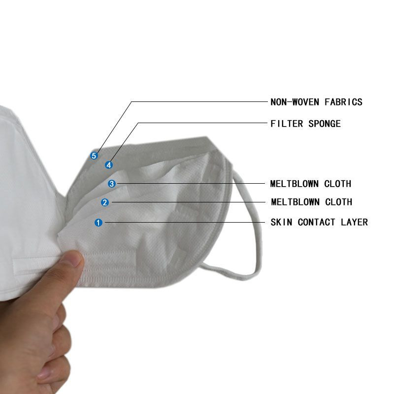 Buy Kn95 Particulate Respirator from Shenzhen Jiacheng Industrial Co ...