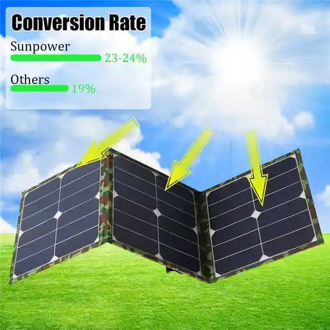 Buy 40w Foldable Solar Panels Charging For Summer Camping Travel ...