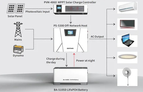 Buy Lithium Power All In One 5kwh 10kwh 15kwh 100ah Lifepo4 Backup ...