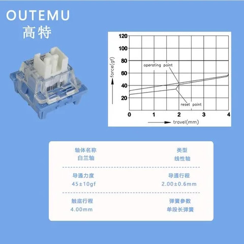 Buy Outemu Bailan Switch Silent Mechanical Keyboard Switch 3pin Linear ...